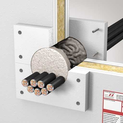 Materiais intumescentes: proteção passiva para seu projeto - Global America